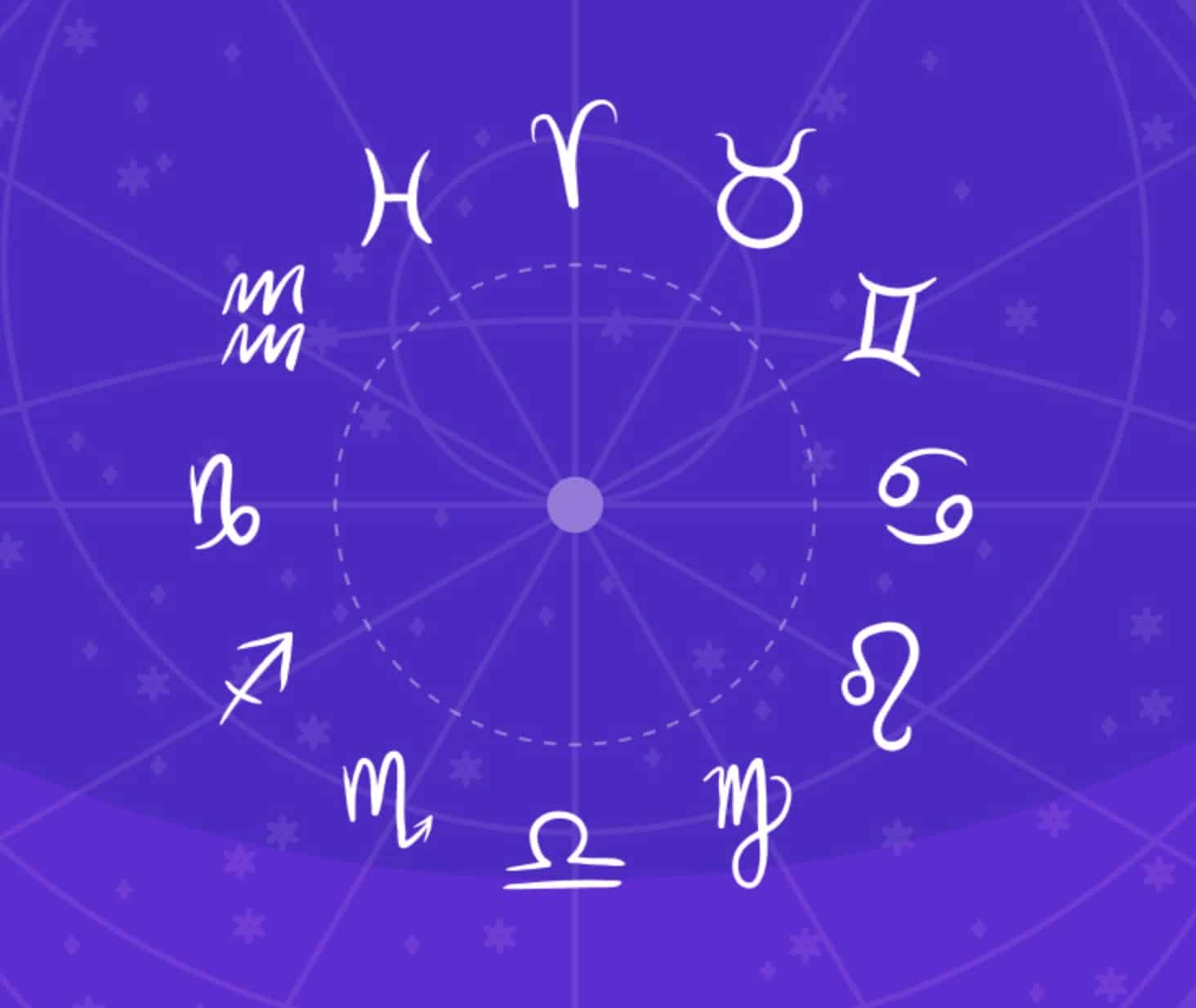 Compatibilité des signes astrologiques : découvrez vos affinités ...